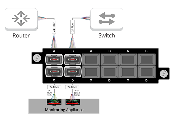 Mpo Mtp® Multi Mode Passive Fiber Network Tap Garland Technology